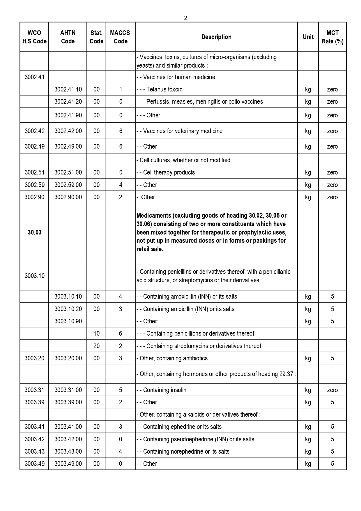 အသိပေးကြေညာခြင်း | MACCS